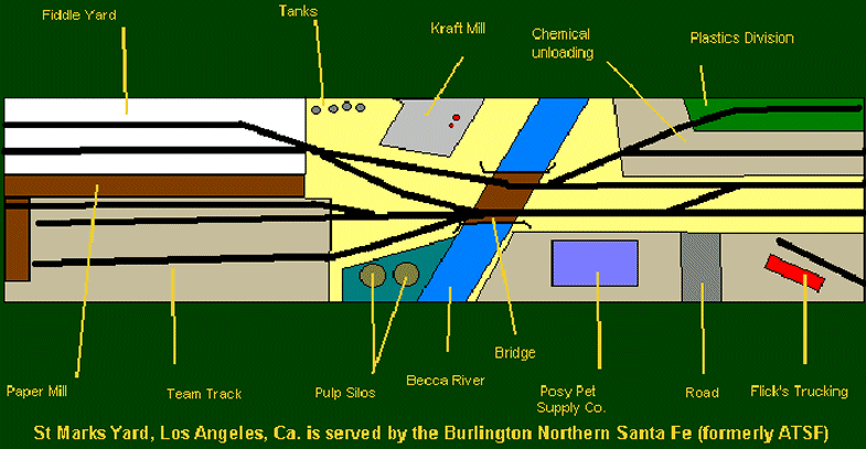 Western Model Railway Society - Members' Layouts